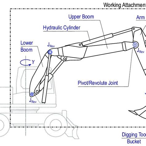 Pdf Validation Of An Analytical Method For Payload Estimation In