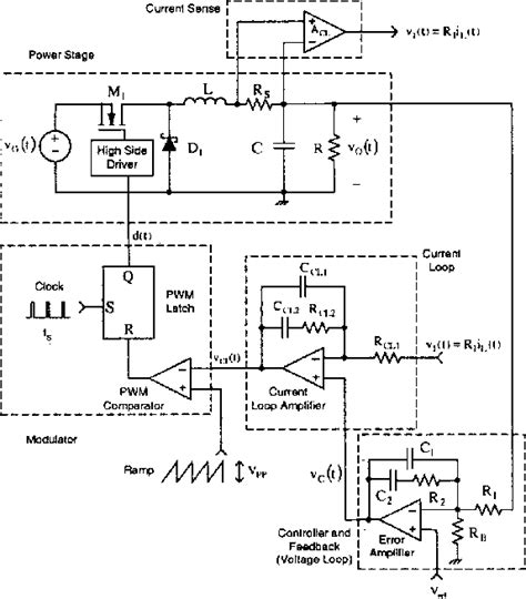 Figure 1 From Modeling Average Current Mode Control Of Power Convertors Semantic Scholar