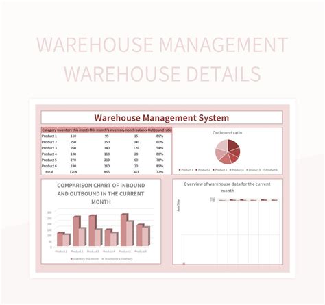 Warehouse Management Section Internal Audit Checklist Excel Template