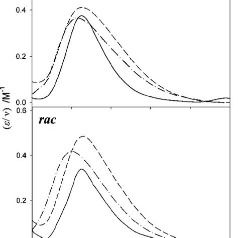 Figure S1 The Bridging Ligand 2 2 Bis 2 Pyridyl Benzoquinoxaline Download Scientific Diagram