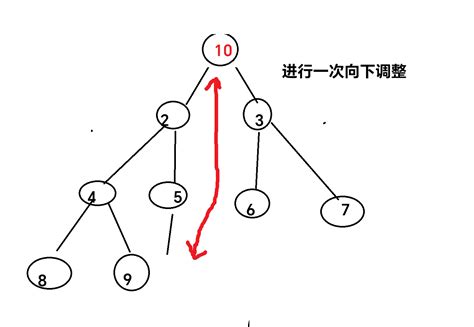 优先级队列堆，比较器comparatorcomparable优先队列比较器 Csdn博客