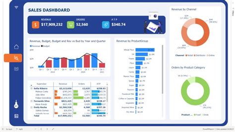 ajit m on linkedin learning powerbi business dataanalysis