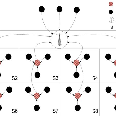 3 Communication Architecture Of Ddr Download Scientific Diagram