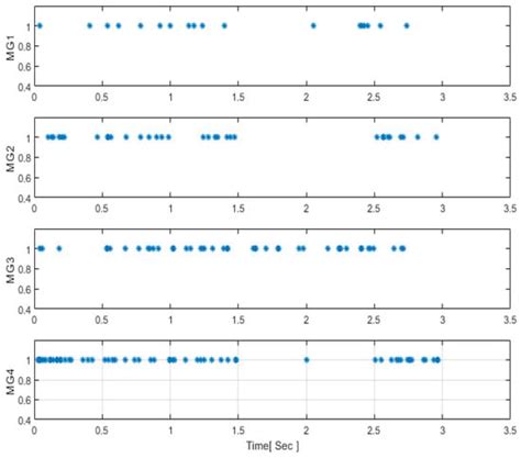energies free full text enhanced coordination in the pv hess