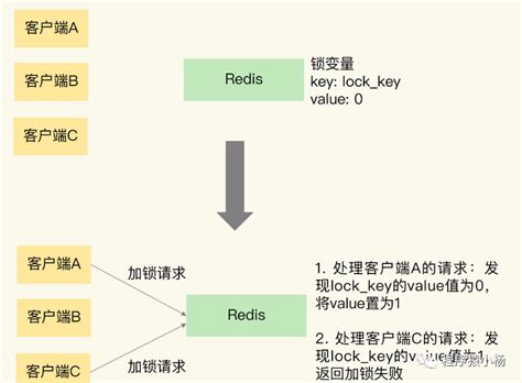 使用原生redis命令实现分布式锁 原生redis实现分布式锁 csdn博客