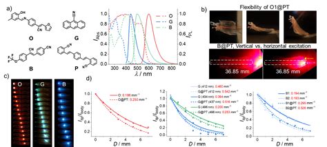 张红雨教授在柔性有机晶体生物组织光传输方面取得新突破 吉林大学化学学院