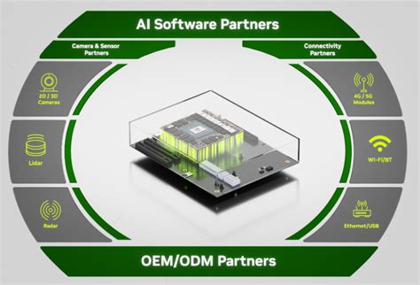 Step Into The Future Of Industrial Grade Edge AI With NVIDIA Jetson AGX Orin Industrial NVIDIA