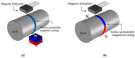 Torque Angle Sensor Working Principle At Angelina Luttrell Blog