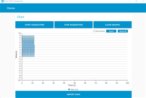 使用stm32cubemonitor实时监控变量曲线 Csdn博客 使用stm32cubemonitor实时监控变量曲线 Csdn博客