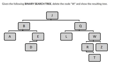 Solved Given The Following BINARY SEARCH TREE Delete The Chegg