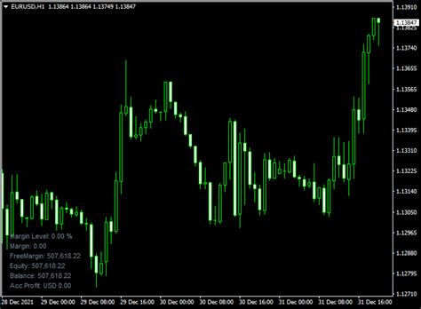 Account Equity Analyzer Forex Indicator Mt4