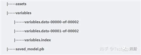 Tensorflow x 模型 部署与实践 知乎
