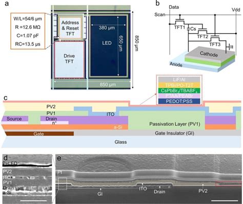 tech xplore on linkedin researchers demonstrate second generation digital display with perovskite…