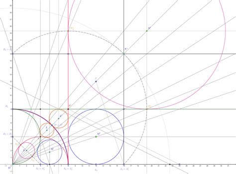Geometry Find The Perimeter Of The Quadrilateral Klmn