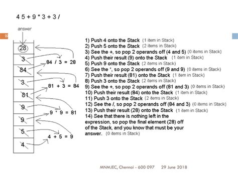 unit ii linear data structures stacks queues pdf