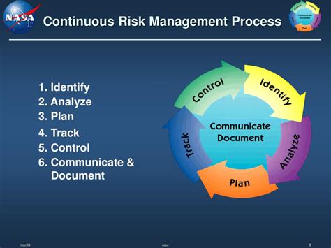 Ppt Nasa Continuous Risk Management Crm Cqsdi 2 4 March 03