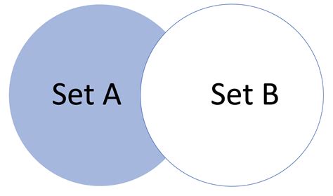 Filter For Items Not Part Of Data Set Using Match Logscale Query Examples Logscale