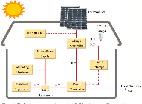Figure 1 From Framework For A Systematic Parametric Analysis To Maximize Energy Output Of Pv