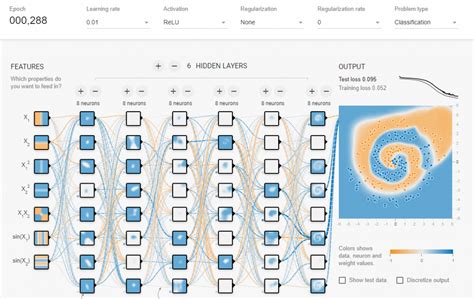 Day The Science Of Neural Networks Part It It