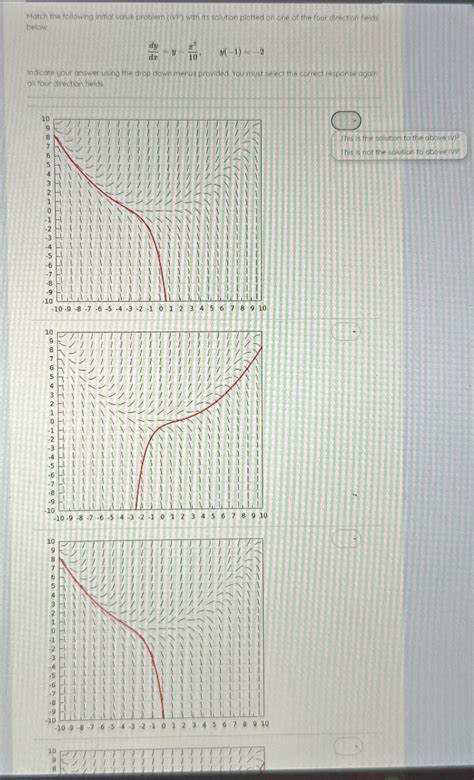 Solved Match The Following Intial Value Phoblem Iv ﻿with