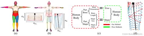 Semantichumansematichuman Csdn博客