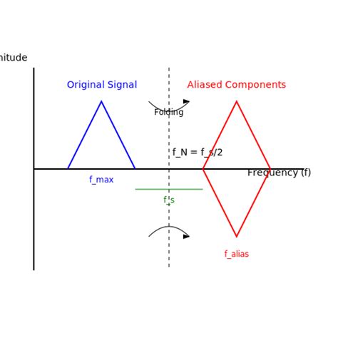 Fourier Analysis Tutorials On Electronics Next Electronics