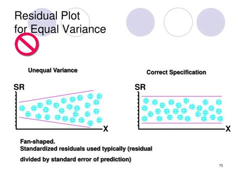 Ppt Multiple Linear Regression And The General Linear Model