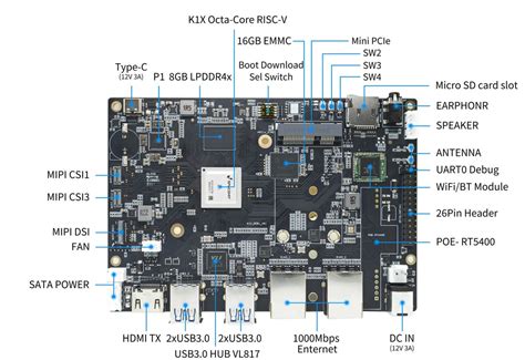 Banana Pi BPI F Is A Single Board PC With An Core RISC V Processor Dual Ethernet And PCIe