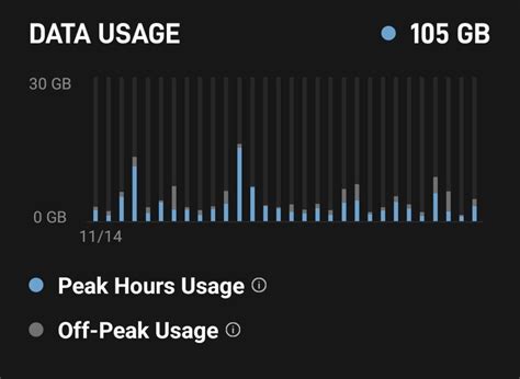 Does Starlink Have Data Caps Sort Of