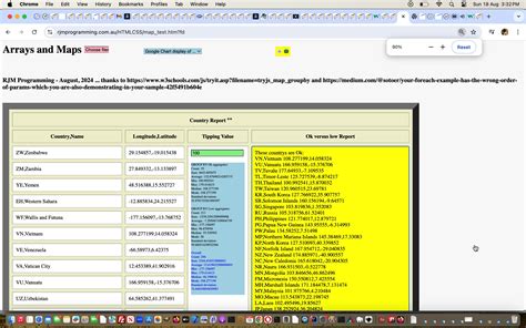 Javascript Map Array Aggregates Tutorial Robert James Metcalfe Blog