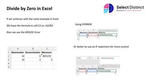 Divide By Zero Errors Ppt