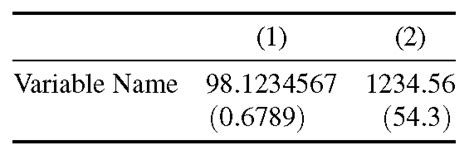 Horizontal Alignment Aligning Decimal Points In Table Tex Latex