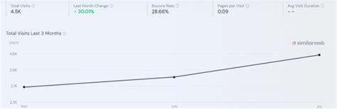 9 Best Traffic Analysis Tools