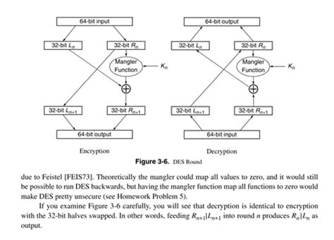Solved Show That DES Encryption And Decryption Are Identical Chegg
