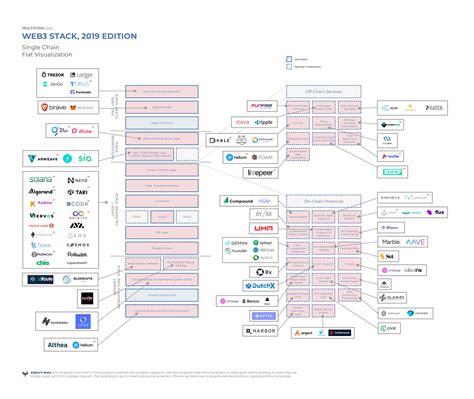20 Blockchain Predictions For 2020 Money