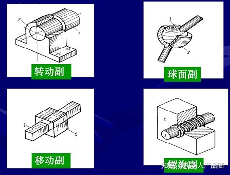 机械设计之机构运动副介绍 知乎