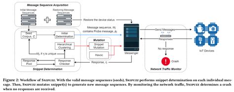 Recent Academic Papers On Iot Vulnerability Mining 星盟安全团队