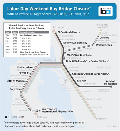 Bart Map And Schedule Gadgets 2018