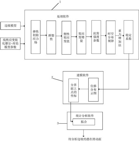 Stability Dynamic Evaluation Method For Strain Softening Slope Eureka