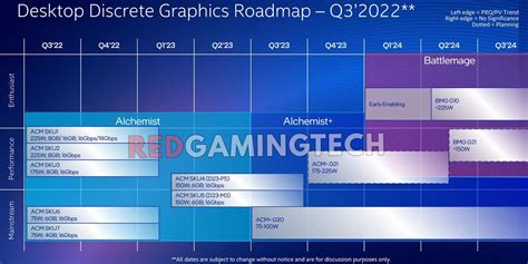 Se Rumorea Que La Gpu Intel® Arc Battlemage De Próxima Generación Tiene 64 Xe Cores