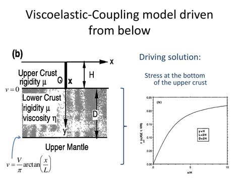 Viscoelastic Coupling Model For The Earthquake Cycle Driven From Below Ppt Download