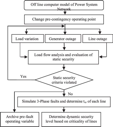 Figure 2 From Development Of An Ensemble Decision Tree Based Power