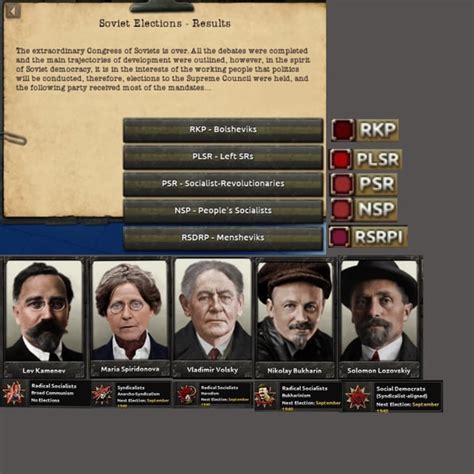 All Leaders And Paths For Russian Socialist Republic Without Bolsheviks R Kaiserredux