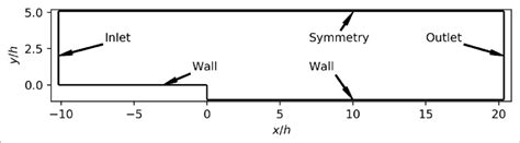 computational domain of the bfs simulation download scientific diagram