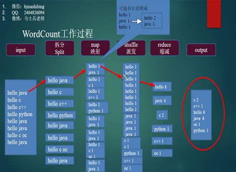 4马士兵yarnmapreduce Csdn博客