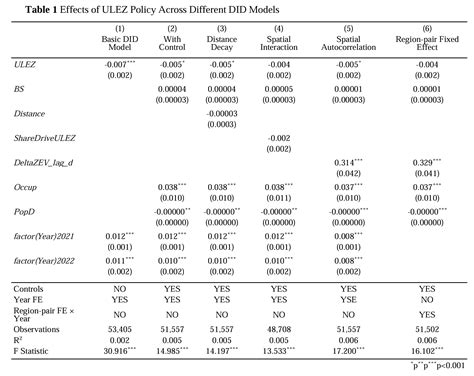 Research Minwei Kong