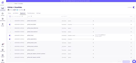 Airbyte And Llamaindex Elt And Chat With Your Data Warehouse Without