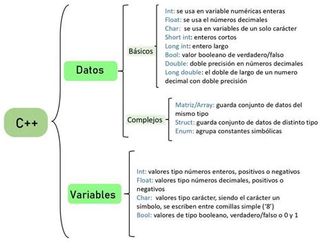 Tarea 3b Lenguaje De Programacion Aplicaciones Para Educación Variables Cualitativas Y