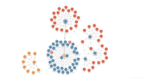 Hugegraph知识图谱实战总结常识知识导入到hugegraph Csdn博客