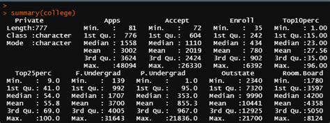 My R Summary Of Dataframe Is Not Calculating Strings Correctly